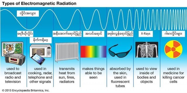 Red Shift Explained – My Blog