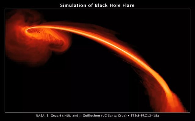 Nasa Gets Unusually Close Glimpse Of Black Hole Snacking On Star – My Blog